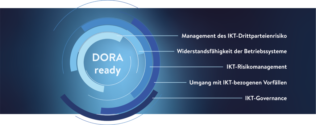 It's time to act on DORA! - Annerton